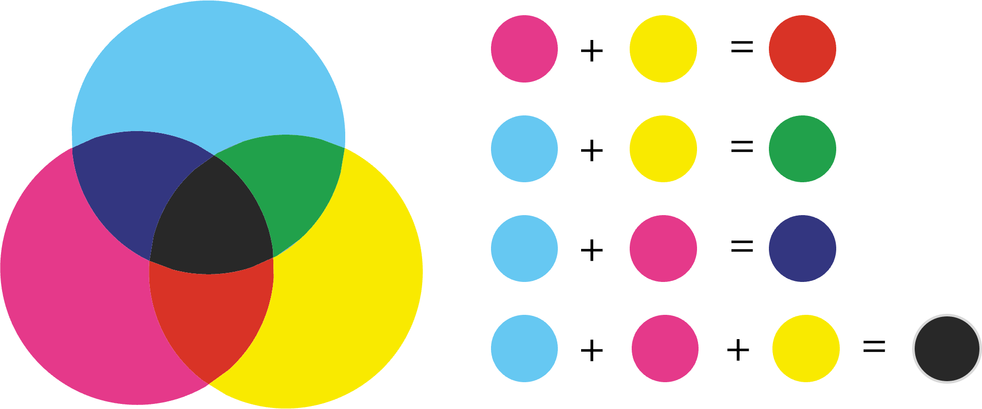 Rgb와 Cmyk 프로젝트에 가장 적합한 컬러 모드는 무엇인가요