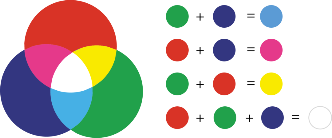 RGB와 CMYK: 프로젝트에 가장 적합한 컬러 모드는 무엇인가요?