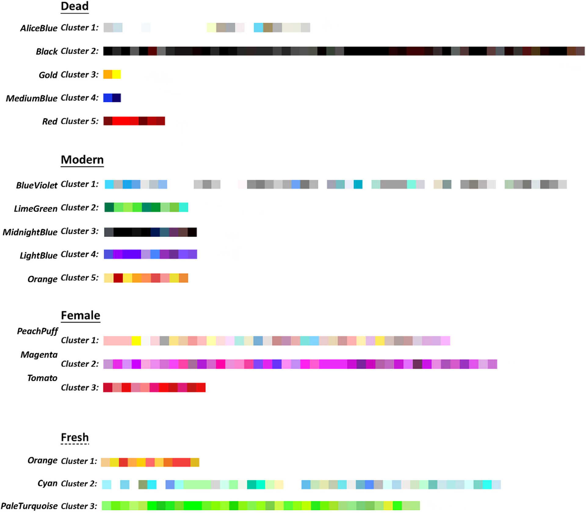 단어와 색의 특정한 연관성에서 나타나는 다양한 특성(The multiple characteristics of specific ...